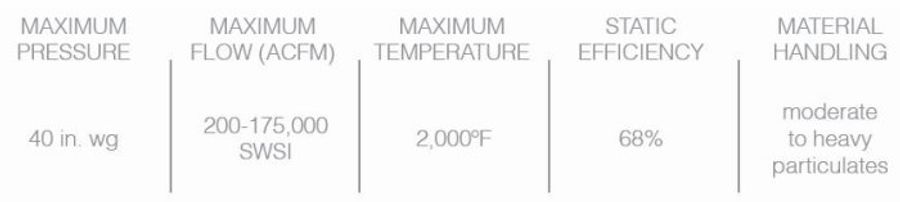 IAP - Type ORB - Fan Types - Open Radial Blade Standard Fans By Wheel ...