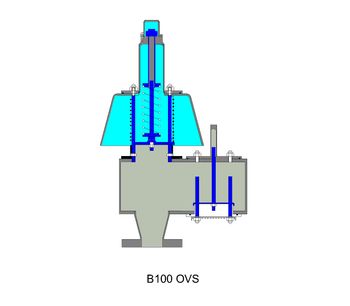 3B Controls - B100 OVS - Pressure Relief Valves - B100 Series ...