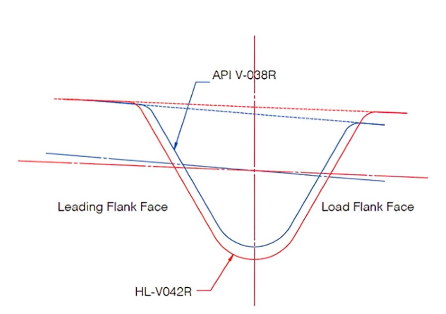 Hilong HLST & HLIST Series Super High Torque Connection