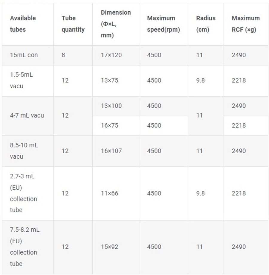 Infitek - CFG-4.5D - Centrifuges - Low Speed Centrifuges