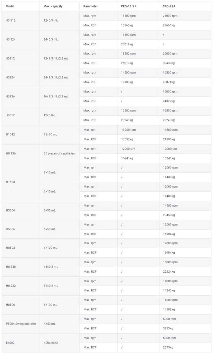 Infitek - CFG-18.5J, CFG-21J - Centrifuges - High Speed Centrifuge ...