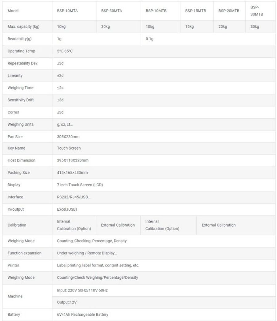 Infitek - BSP-MT Series - Balances - Platform Scales - 0.1G/1G Balance ...