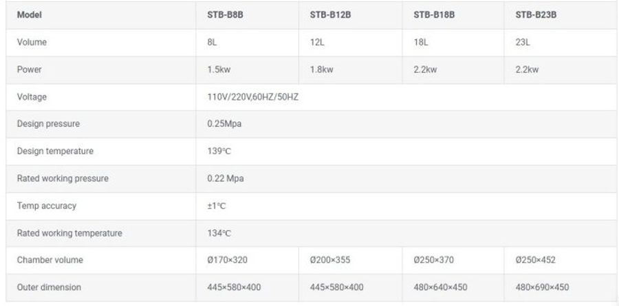 Infitek - STB-BB Series - Autoclaves & Sterilizers - Class B ...