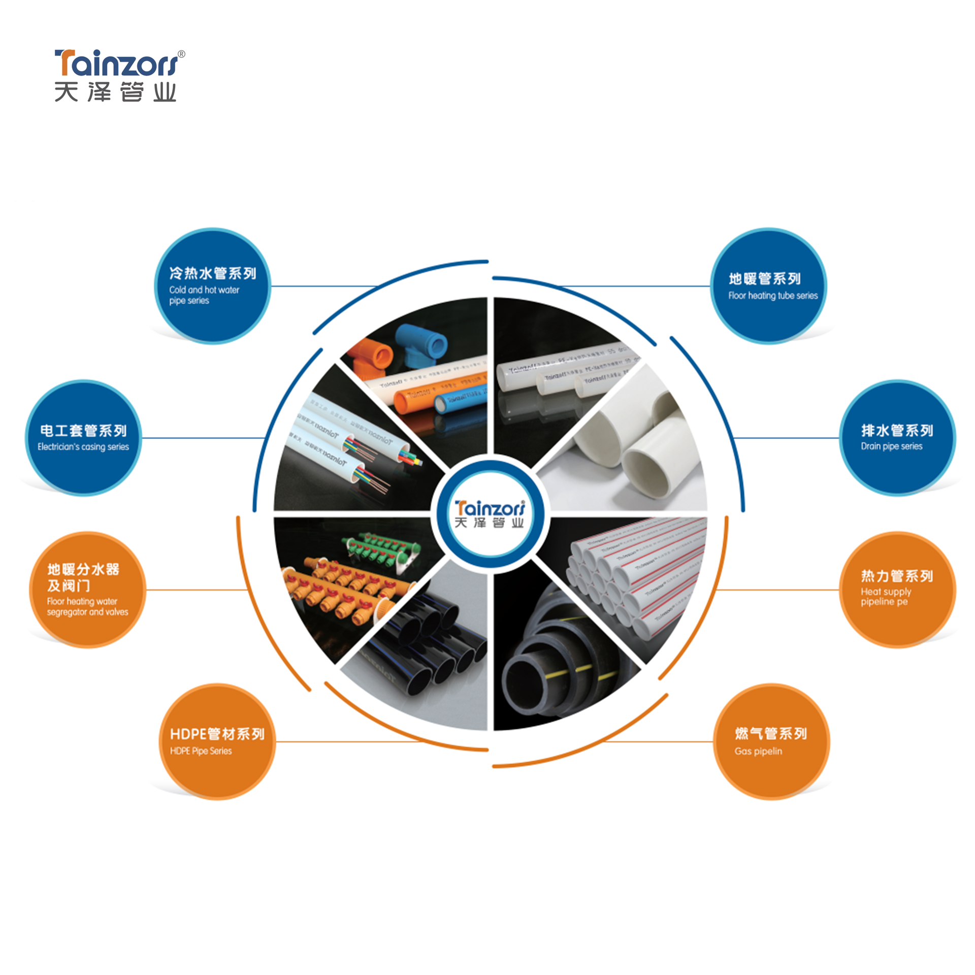 Tianze - U-PVC Drainage Pipe - UPVC Drainage Pipe By Jilin Tianze Pipe ...