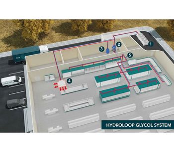 Glycol - Food Retail Refrigeration - Hydroloop System - Hydroloop System By Green Cooling