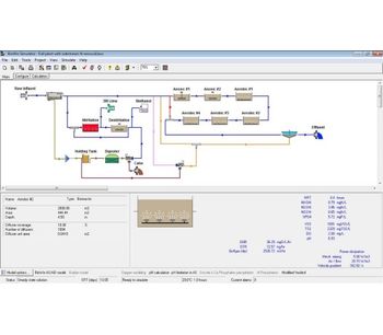 Biowin Envirosim Software