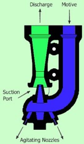 Eductor - Sand And Mud Eductors By Venturi Jet Pumps Ltd