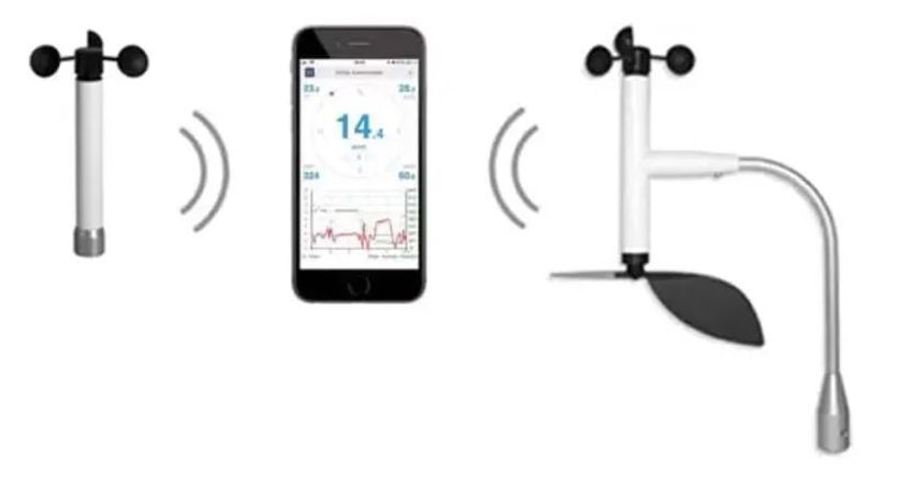 WINDY - Smartphone Anemometer By Wireless Wind