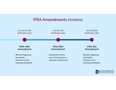 IFRA Standards: What You Need To Know | Environmental XPRT