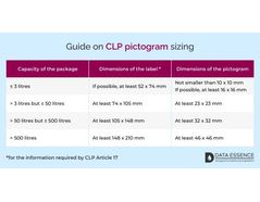 A Quick Guide To CLP Pictograms | Environmental XPRT