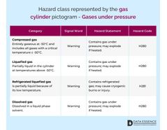 CLP Hazard Warning Symbol: Gas Cylinder Pictogram