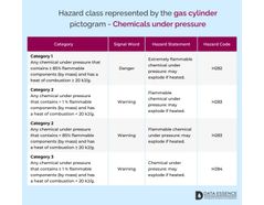 CLP Hazard Warning Symbol: Gas Cylinder Pictogram