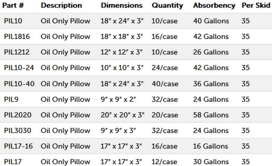 PIL - Sorbent Technologies - Oil Only Sorbents - Oil Only ...
