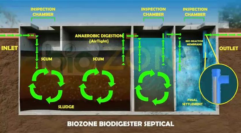 BZN - Biodigester Septic Tank - Biozone Biodigester By Biozone