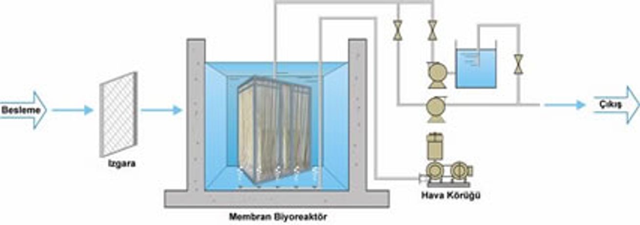 Package Wastewater Treatment - Membrane Bioreactor (MBR) By Bioland ...