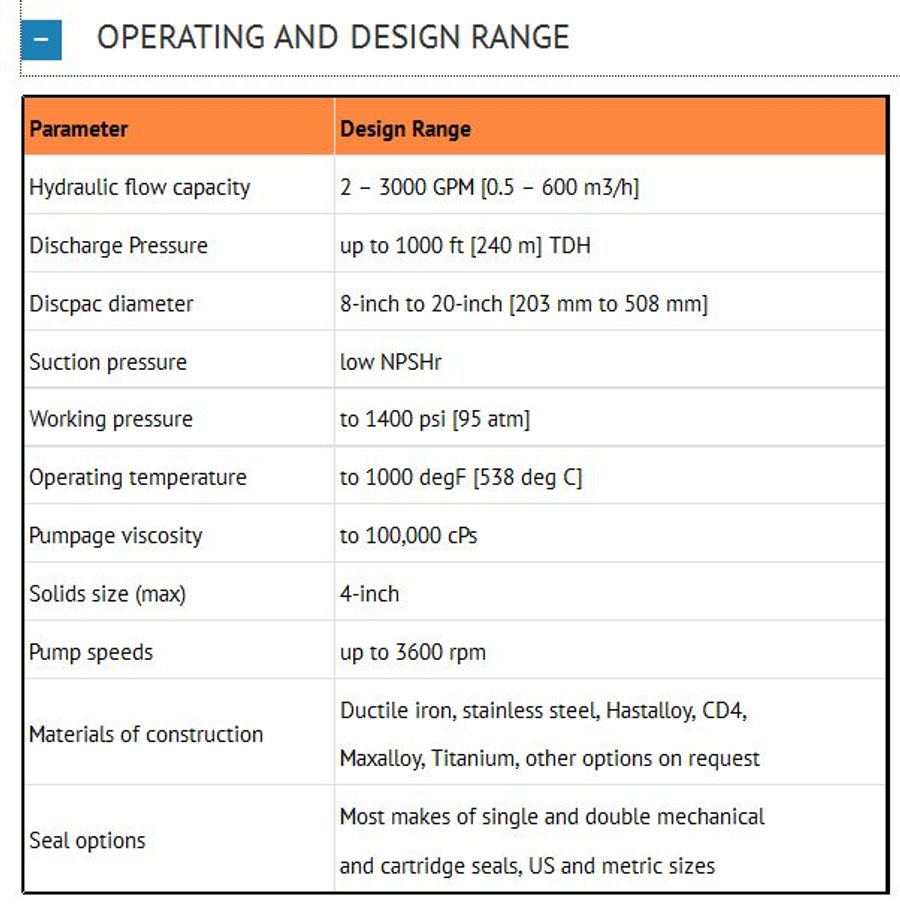 Discflo Horizontal In-Line Disc Pumps