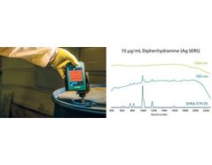 The Evolution Of Handheld 785 Nm Raman Spectroscopy: Raman Extraction ...