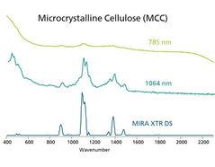 The Evolution Of Handheld 785 Nm Raman Spectroscopy: Raman Extraction ...