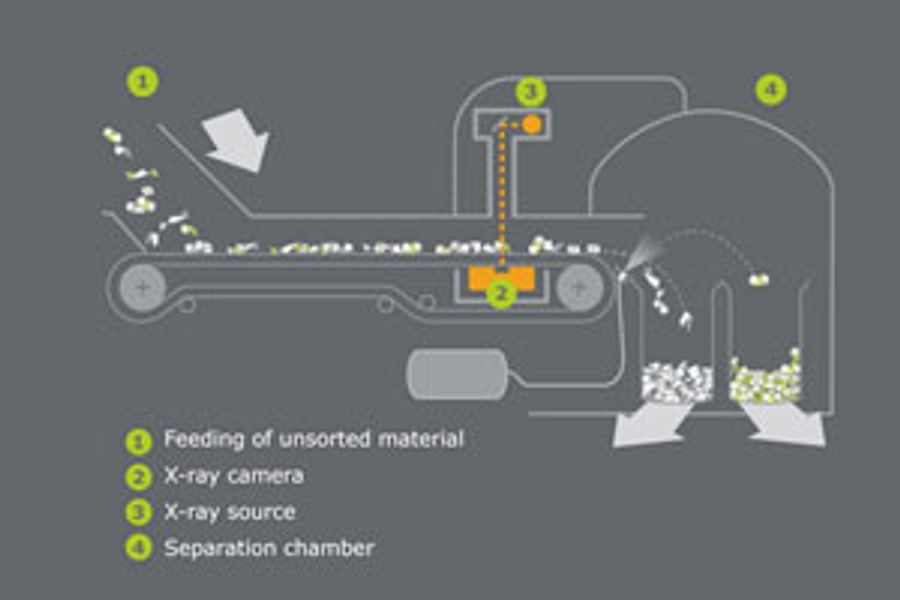 TITECH X-Tract - XRF - TOMRA Separators - Metal Density Sorting Systems ...