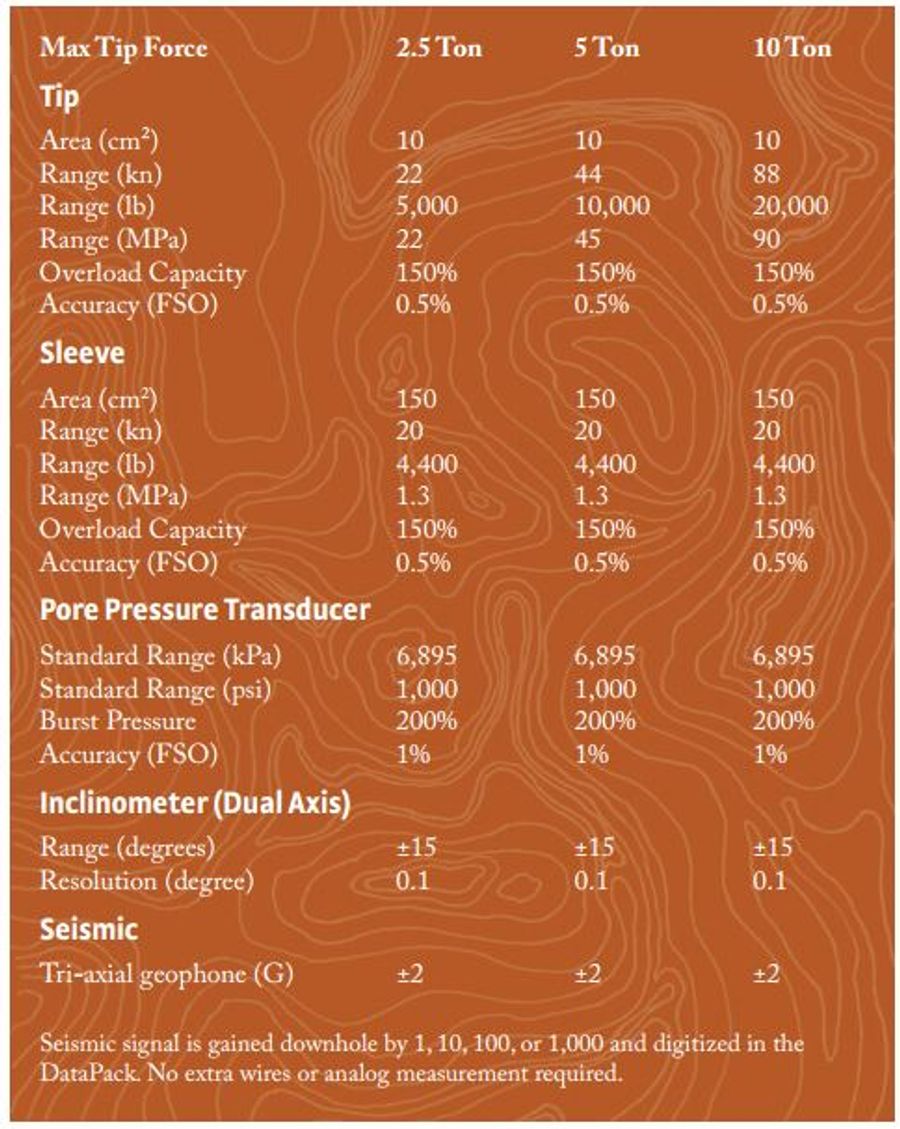 Vertek - VTK 10Cm2 - VTK Series CPT Equipment - Digital Cone By Vertek ...