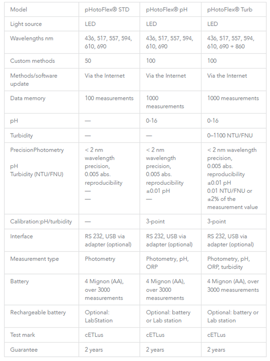 Photoflex WTW - 251110 - Photometers And Colorimeters