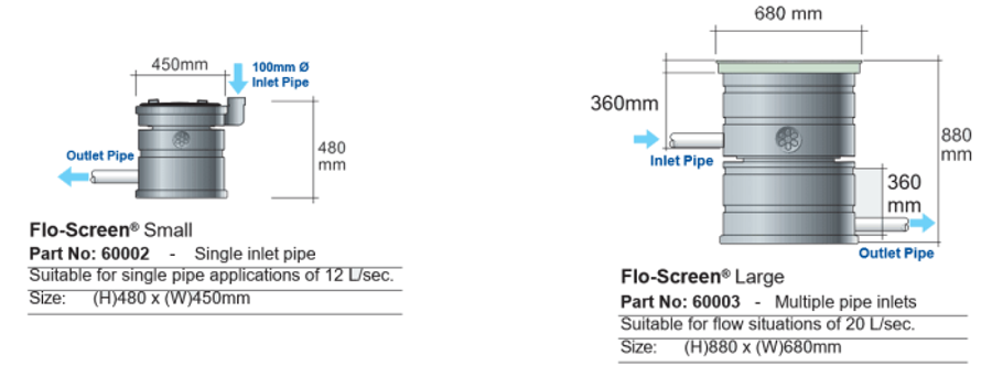Atlantis Flo-Tank® Lightweight Modular Rainwater Tank Structural System