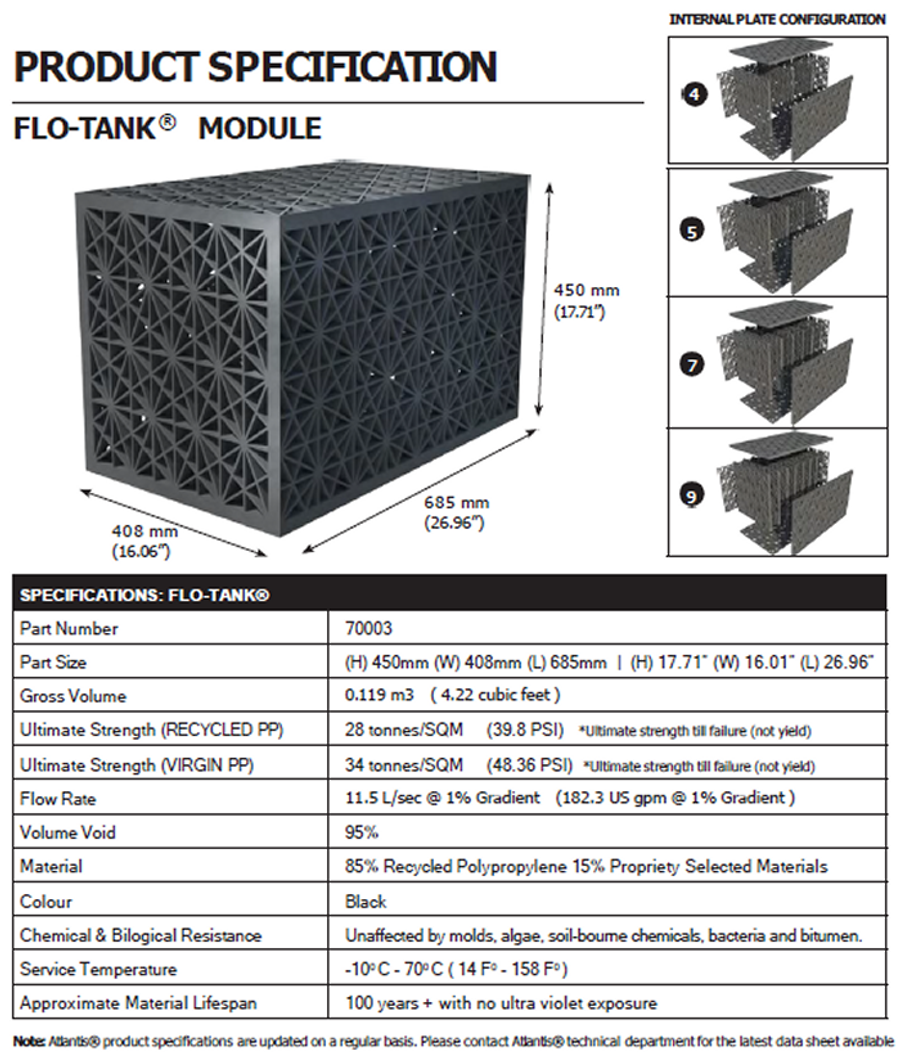 Atlantis Flo-Tank® Lightweight Modular Rainwater Tank Structural System