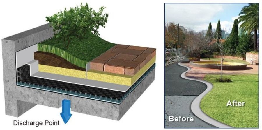 Atlantis Flo-Cell® - Drainage Solutions - Sub Surface ...