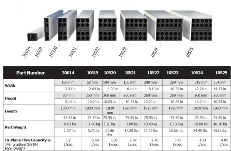 Atlantis Flo-Log® & Flo-Pipe® - Drainage Solutions - Infiltration ...