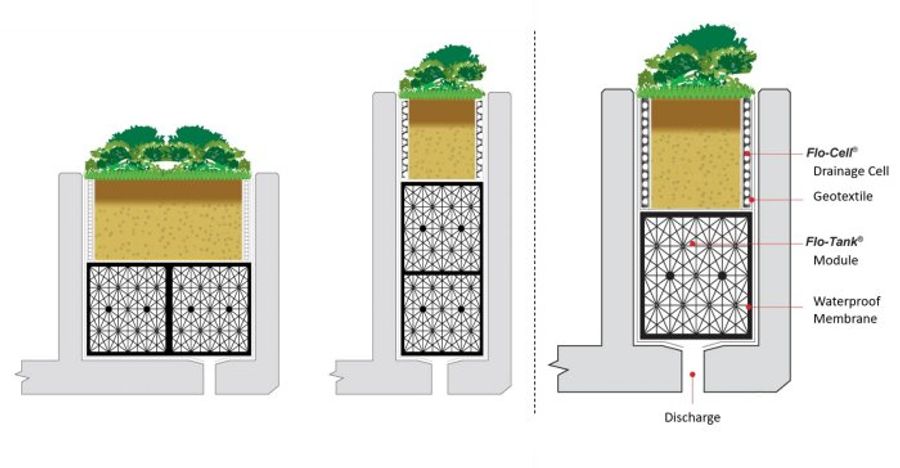 Atlantis Flo-Void® - Other Products - Landscape Structural Lightweight ...