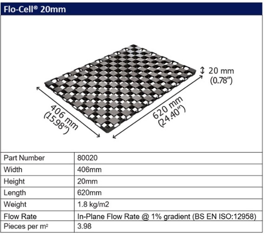 Atlantis Flo-Void® - Other Products - Landscape Structural Lightweight ...