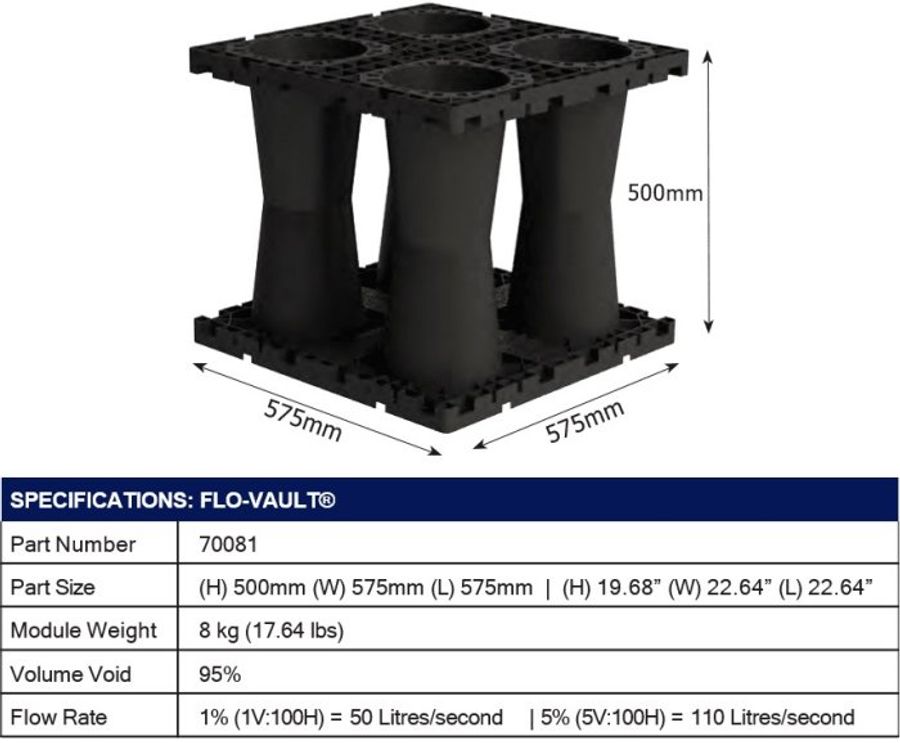 Atlantis Flo-Void® - Other Products - Landscape Structural Lightweight ...