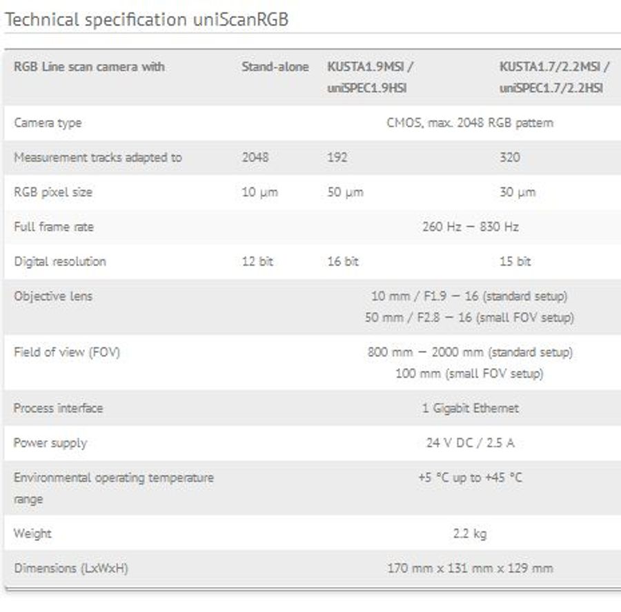 RGB Line - Uniscanrgb - RGB Line Scan Camera - Scan Camera By LLA ...