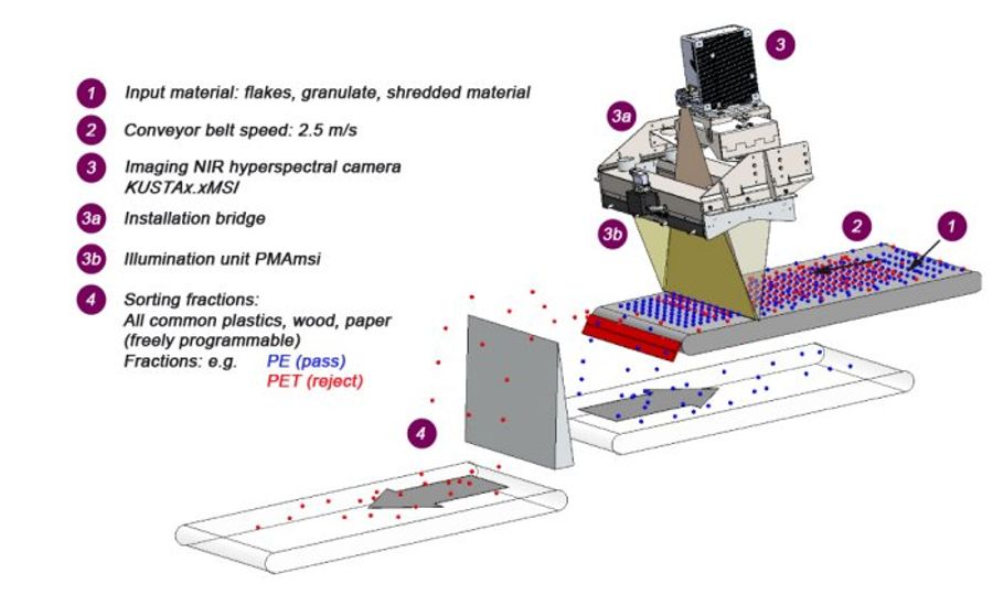 Kustax.Xmsi - Hyperspectral Camera - NIR Hyperspectral Imaging Cameras ...