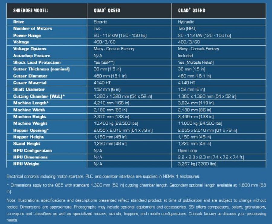 SSI Quad - Q85 - SSI - Quad - Four-Shaft Shredders - Four ...