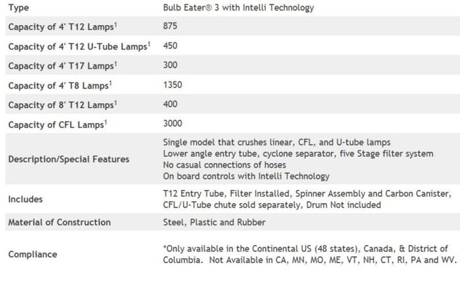 Bulb Eater - 3 - Lamp Crusher By Terracycle Regulated Waste, LLC