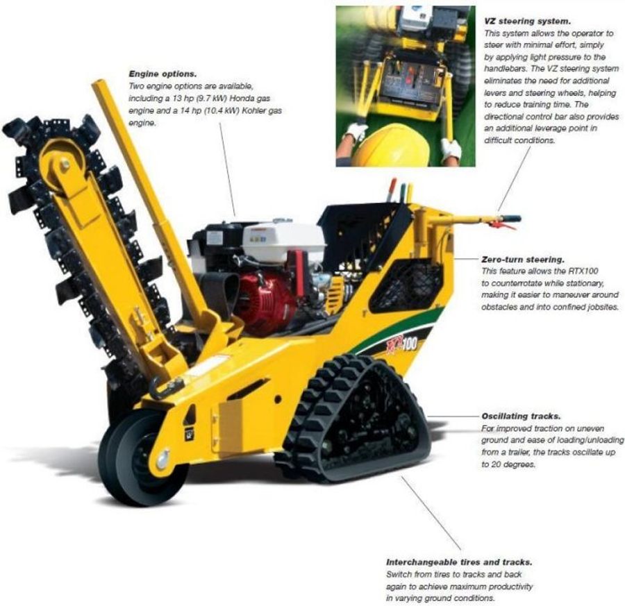 Vermeer - RTX100 - Trencher Attachments - Trencher With Optional ...