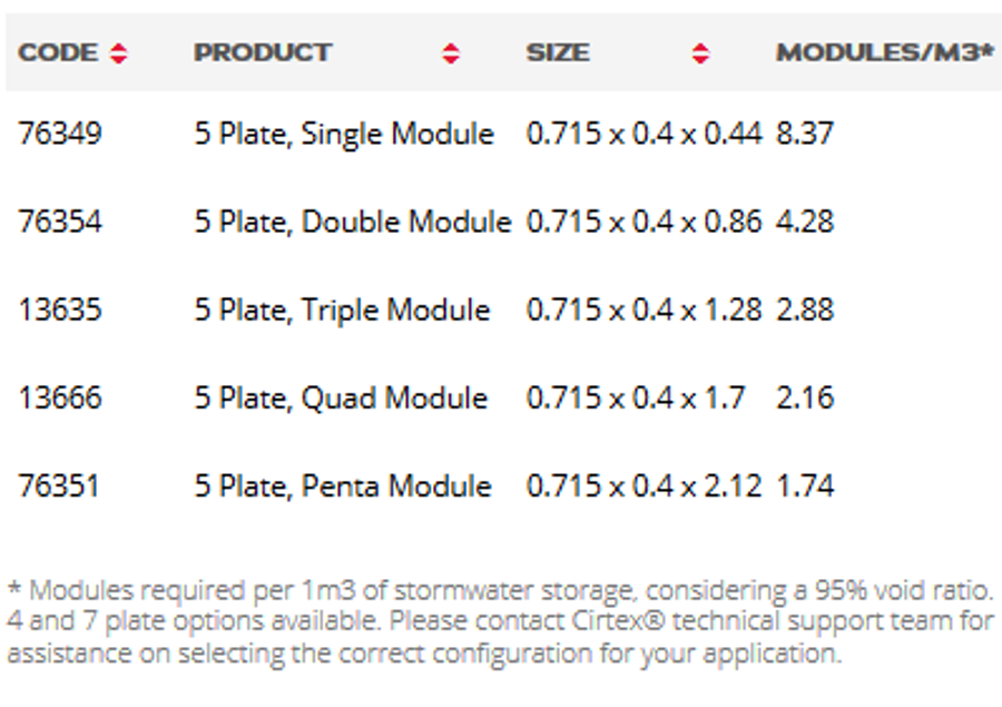 Rainsmart Modular Tank System