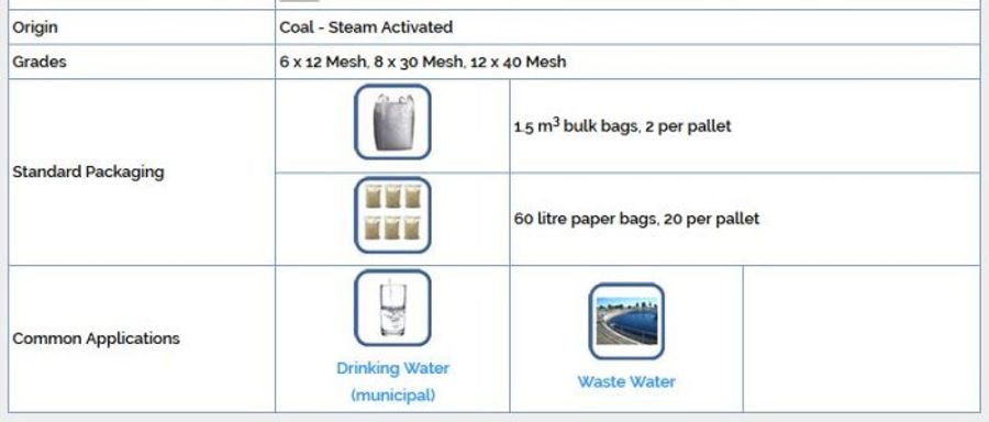 Acticarb - BAC GS1000 - GAC - Granular Activated Carbon