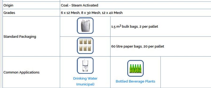 Acticarb - BAC GA1000N - GAC - Granular Activated Carbon