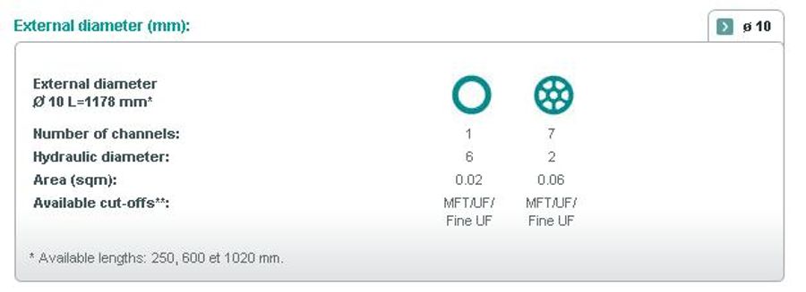 INSIDE Céram - Laboratory Products - Tubular Ceramic ...