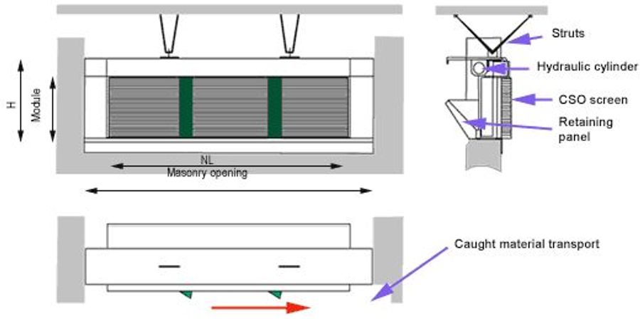 Romag RSW High-Performance CSO Screen