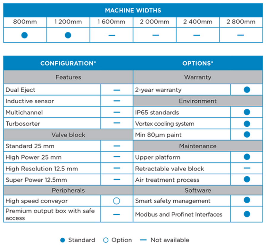 Pellenc Mistral+ - QC - Material Sorting Machine By Pellenc ST