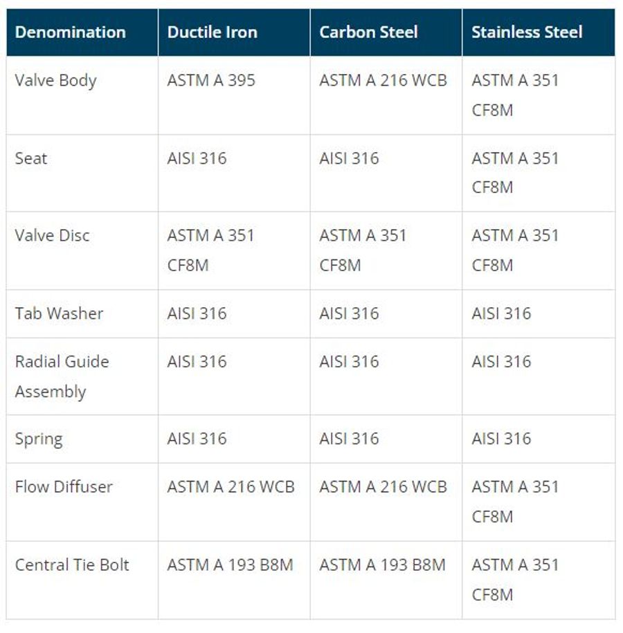 Noreva - Type NK - Ring Disc - Ring Disc For Nozzle Check Valve By ...