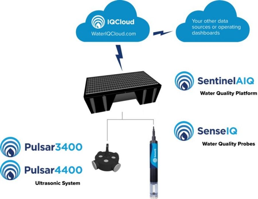 Pulsar 4400 Ultrasound Algae Remediation Appliances
