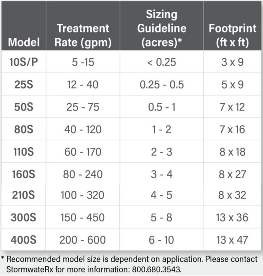 Aquip - Stormwater Filtration System By Newterra, Ltd.