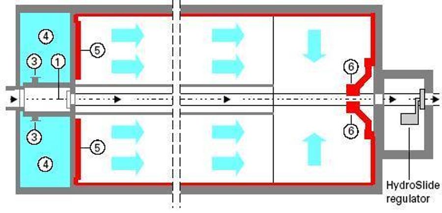 GNA CSO Hydroself - Sediment Flushing - Flushing Device System For ...