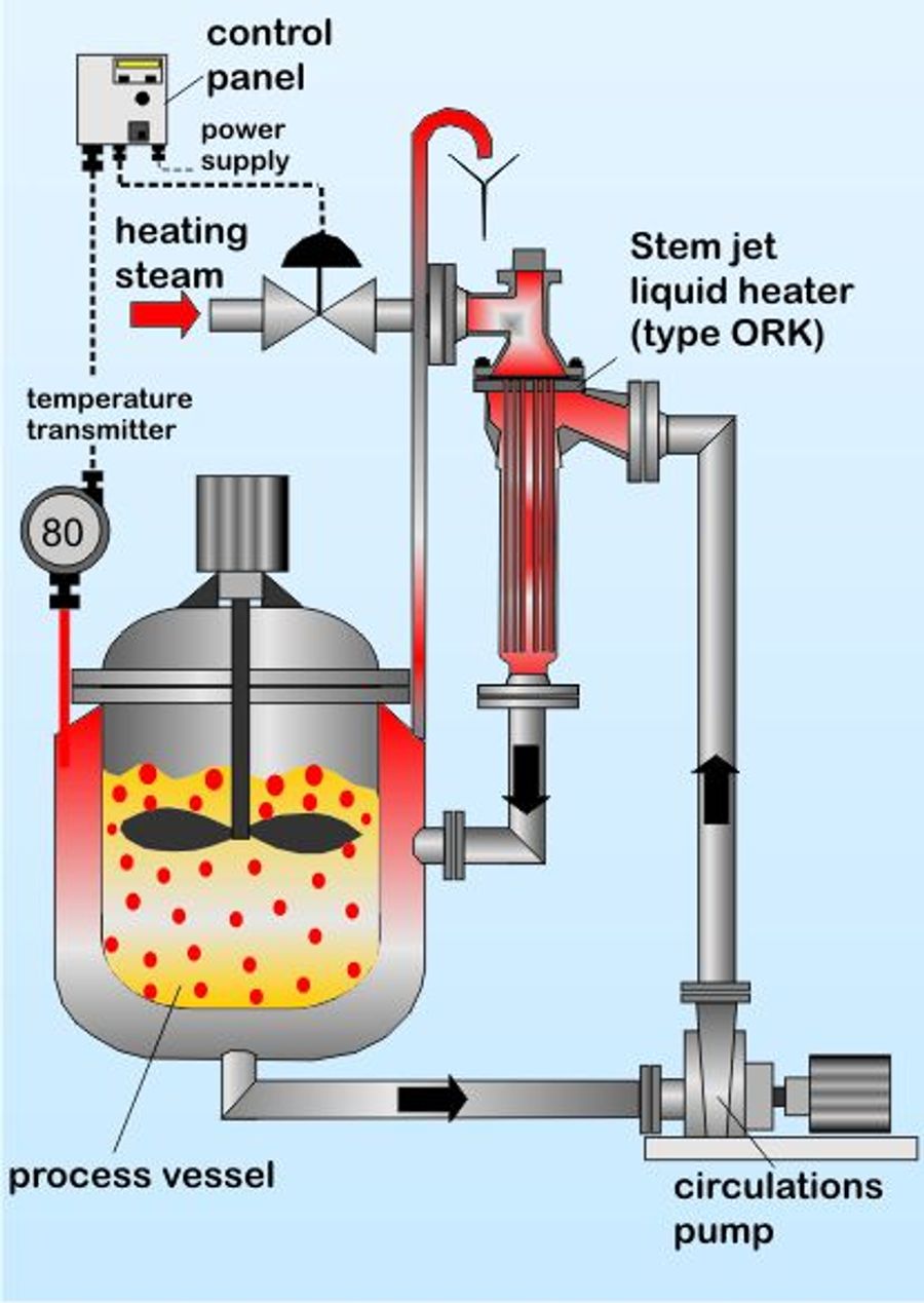 Series ORK - Ejectors And Vacuum Blowers Technology - Fitted Steam Jet ...