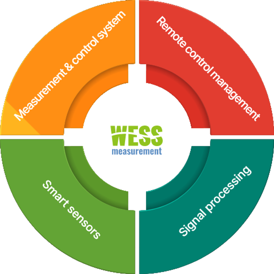 WESS Global, Inc. - Manufacturer Of Ultrasonic Sludge Blanket Level ...