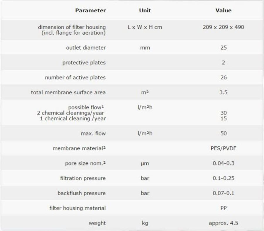 Microclear - MCXS2 - Cassette Filter - Cassette Filter By ...
